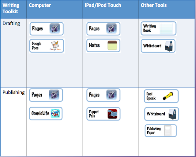 Jacqui Sharp: Junior Digital Toolkit for Writing