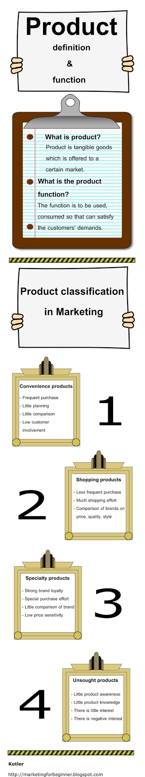 Product Classification in Marketing: Infographic
