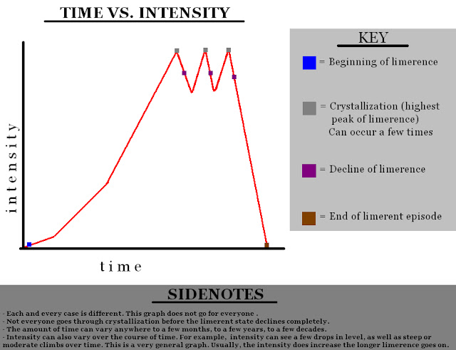 About Limerence: A Guide To Limerence