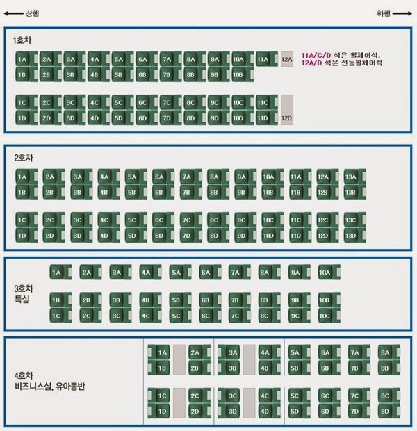 KTX 좌석배치도 안내 ~ 정보마당