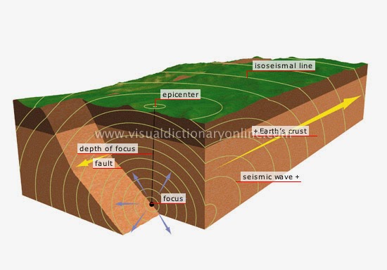 BELAJAR GEOGRAFI INDONESIA: Gempa Bumi (Earthquake)
