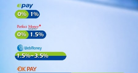 Epay.com - Free to buy AdvCash USD with Wire Transfer: The true cost ...