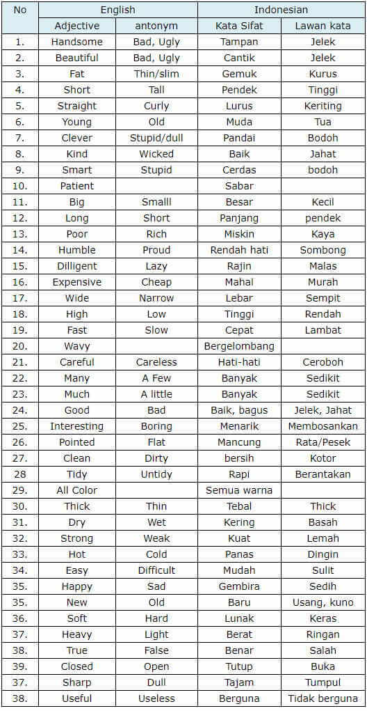 Materi Bahasa Inggris Kelas 6 SD Lengkap Update Terkini