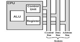 Teknik Informatika: Gambar Struktur CPU (Central Processing Unit) dan ...