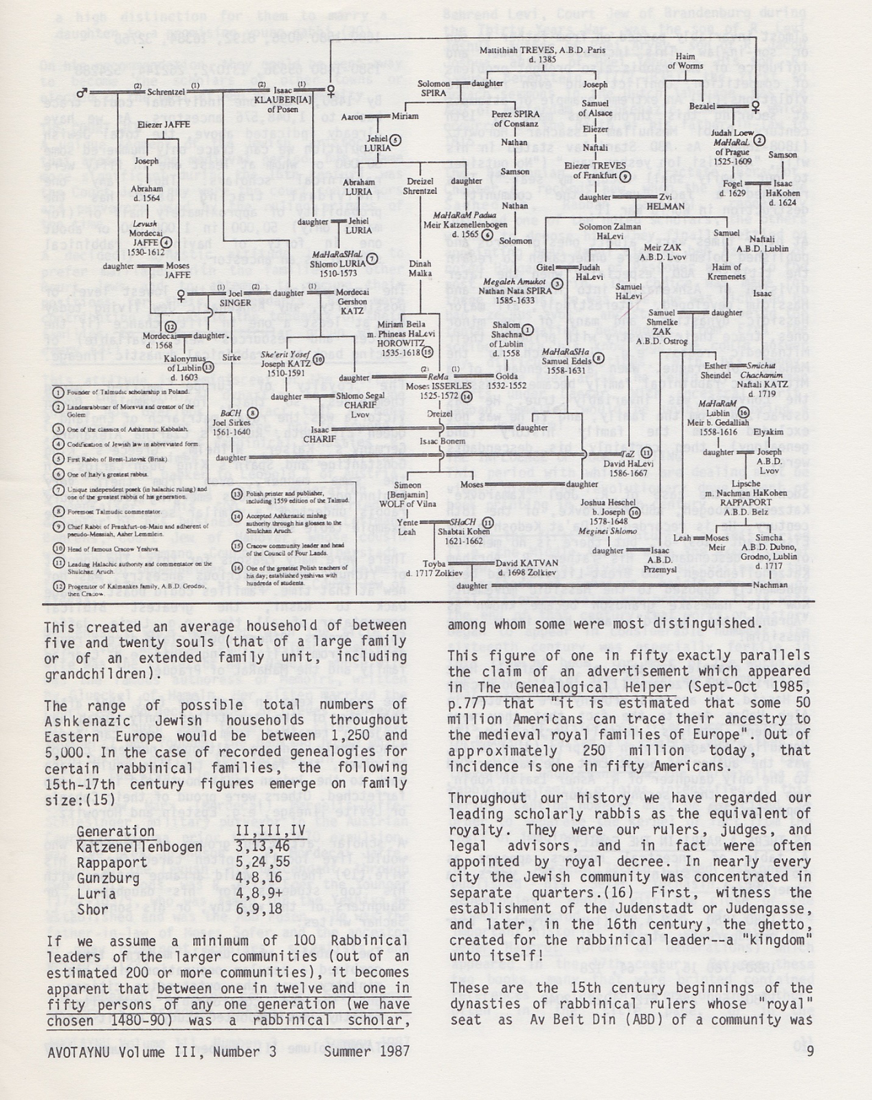 Neil Rosenstein: JRP-Poland Database and Rabbinic Data Merging