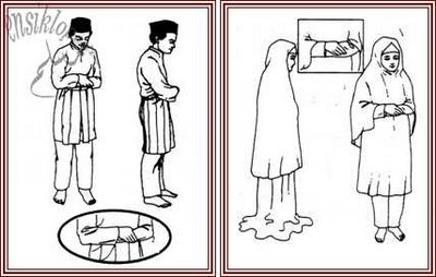 PENDIDIKAN ISLAM TAHUN 4: RUKUN SOLAT TAHUN 4