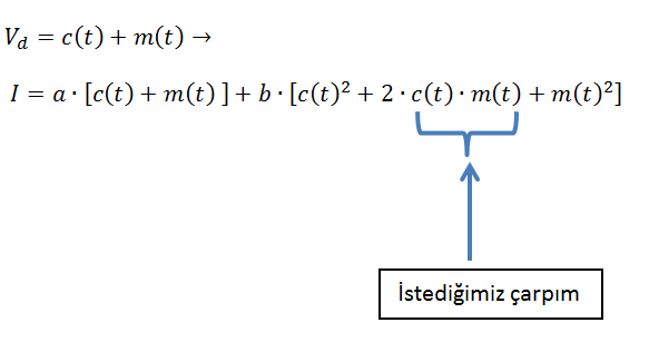 EEmin: Genlik Modülasyonu (AM)