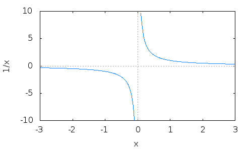 Matematică pentru începători: septembrie 2014