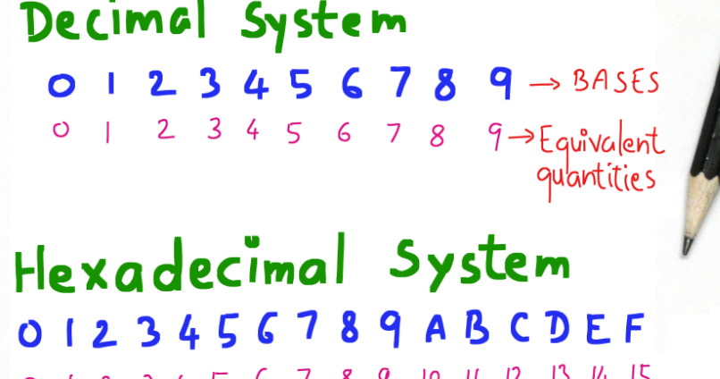 SMS Engineering & Technology Department: Grade 7 - Different Number ...