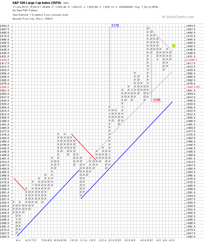 SPX: Selling Pressure Continues | Investing.com