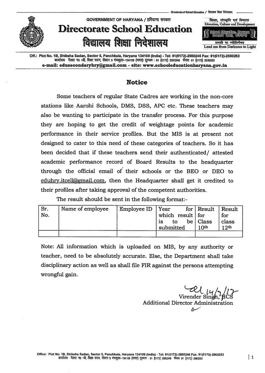 MIS wrong information leads to FIR - Teacher Haryana Education News