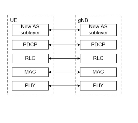 5G Stuff: January 2018