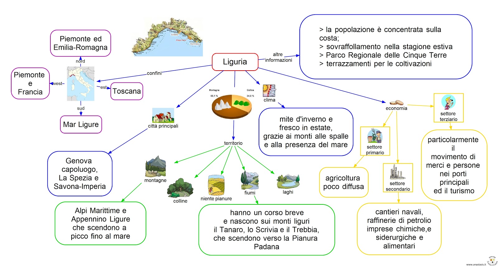 Paradiso delle mappe: Liguria