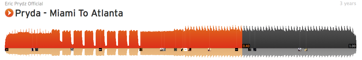 Bazzfeed: Eric Prydz sues over 1000 EDM artists in World's Largest Ever ...