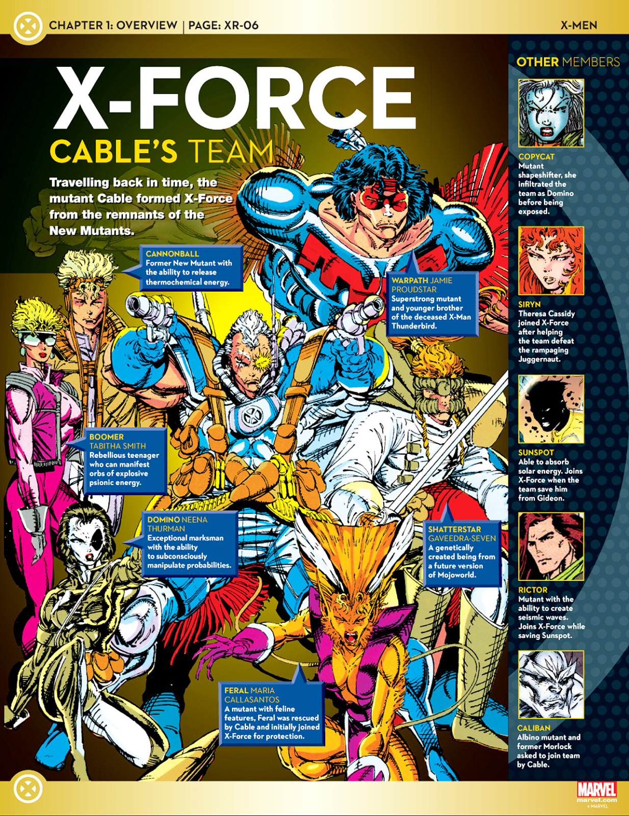 Uncanny X-Men: All-New Marvel Now: X-Force (2014 - Present)