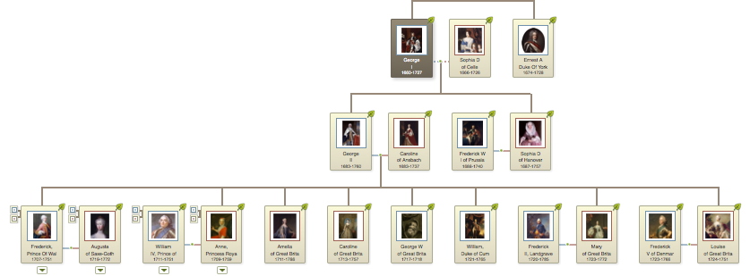 Annah's Britannia: Transition: From George II, Over Prince Frederick ...