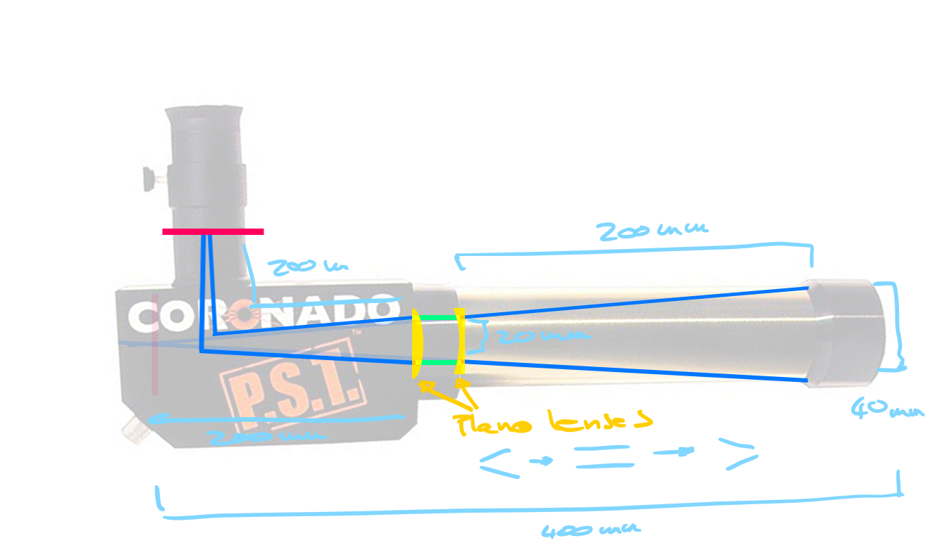 Concise Reviews: PST Mod Stage 0.5 for Dummies - How to make a Solar ...