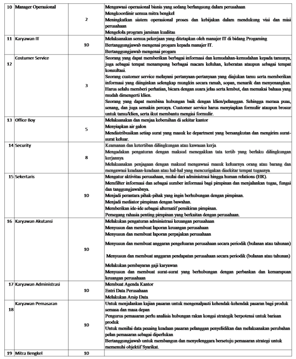 Ridhwan's Blog: Profil Perusahaan dan Aspek Pemasaran dan Keuangan