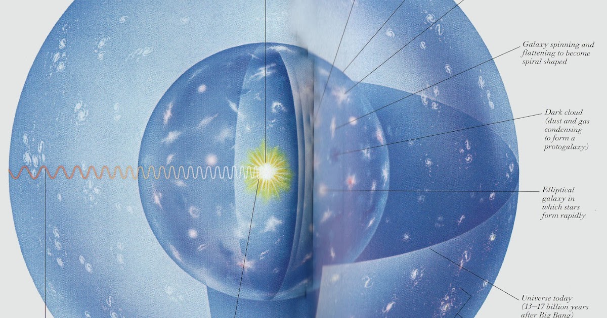 PatelKeval786: Anatomy Of The Universe