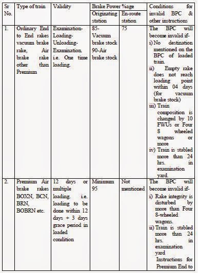 LDCE GUIDE - TRAFFIC / OPERATING: DETAILS OF BRAKE POWER CERTIFICATE