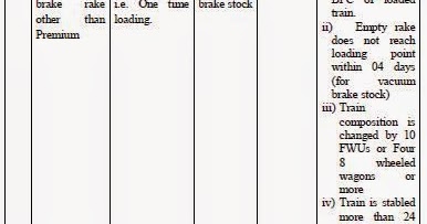 LDCE GUIDE - TRAFFIC / OPERATING: DETAILS OF BRAKE POWER CERTIFICATE