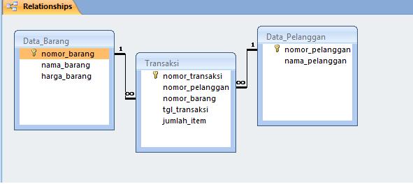 Yuzhu Areas: PRAKTIKUM 2 (Pembuatan Tabel Dan Relasi Antar Tabel)