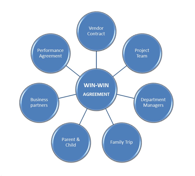 Quality Alchemist (品質煉金術師): The 7 HABITS of Highly Effective People ...