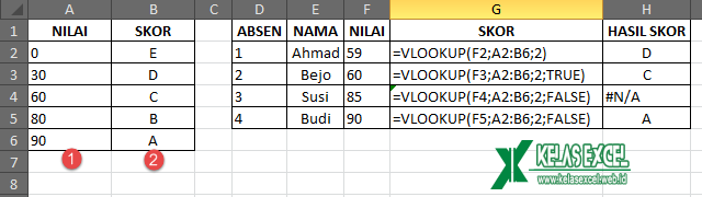 Mencari Data pada Tabel dengan VLOOKUP pada Excel | Blog TIK Sebelas SMASA