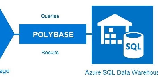 TALK GRID: Loading data into Azure SQL Data Warehouse using PolyBase
