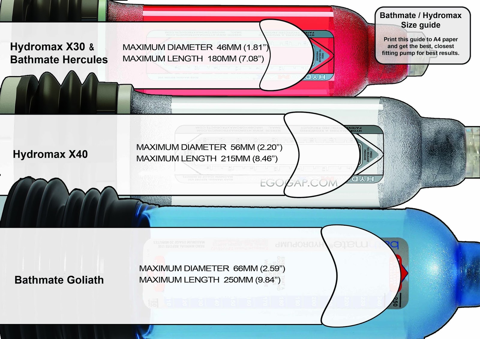 Bathmate Peru - Hydromax X30 Peru