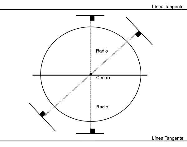 Refutando la Tierra Plana: Astronomía Zetética (S. Rowbotham) Capítulo ...