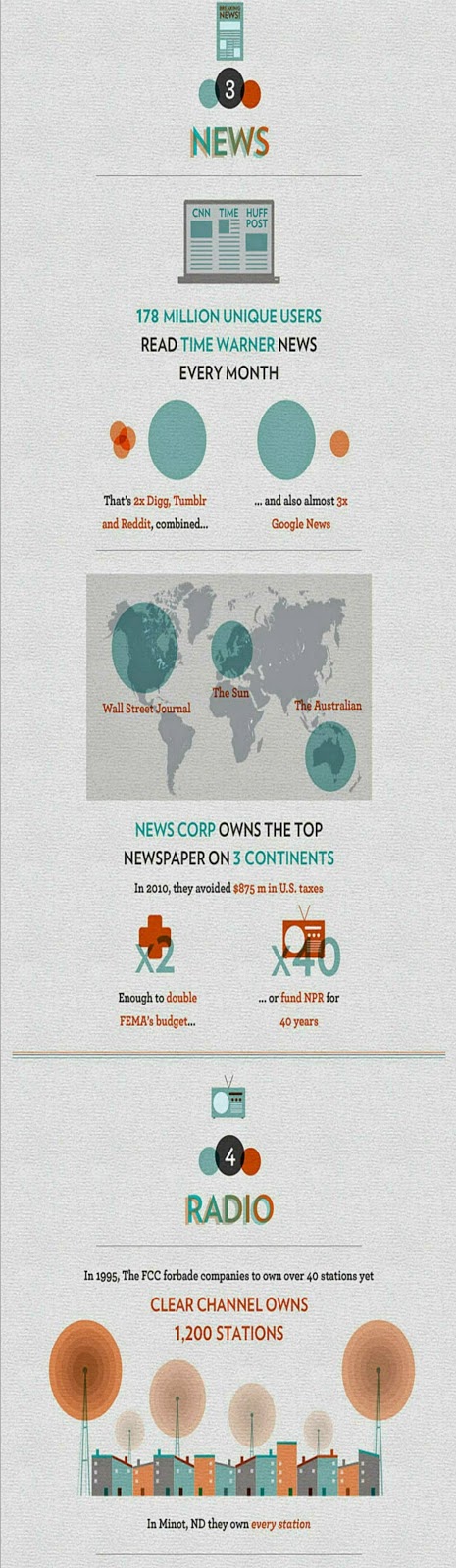 TheAmericanConstitutionalist: A Newsman Confesses the Truth about the ...