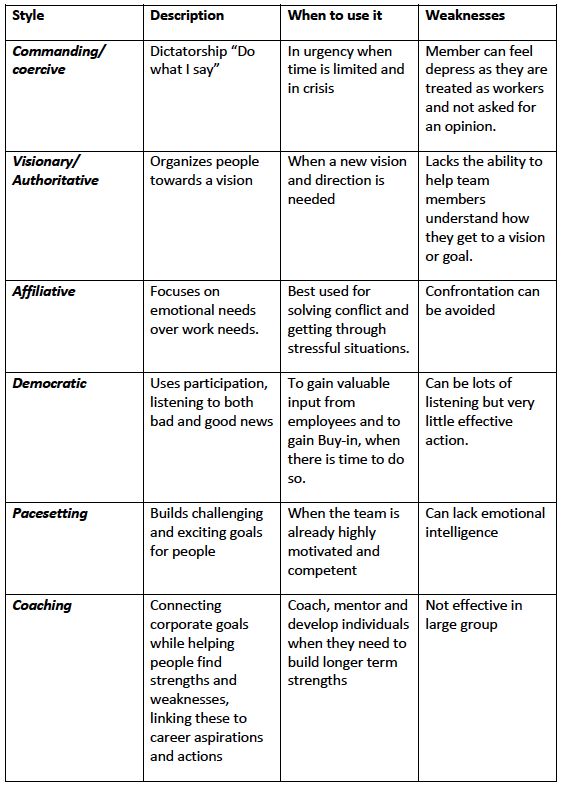 bradpetehoops: Leadership Styles and Theories