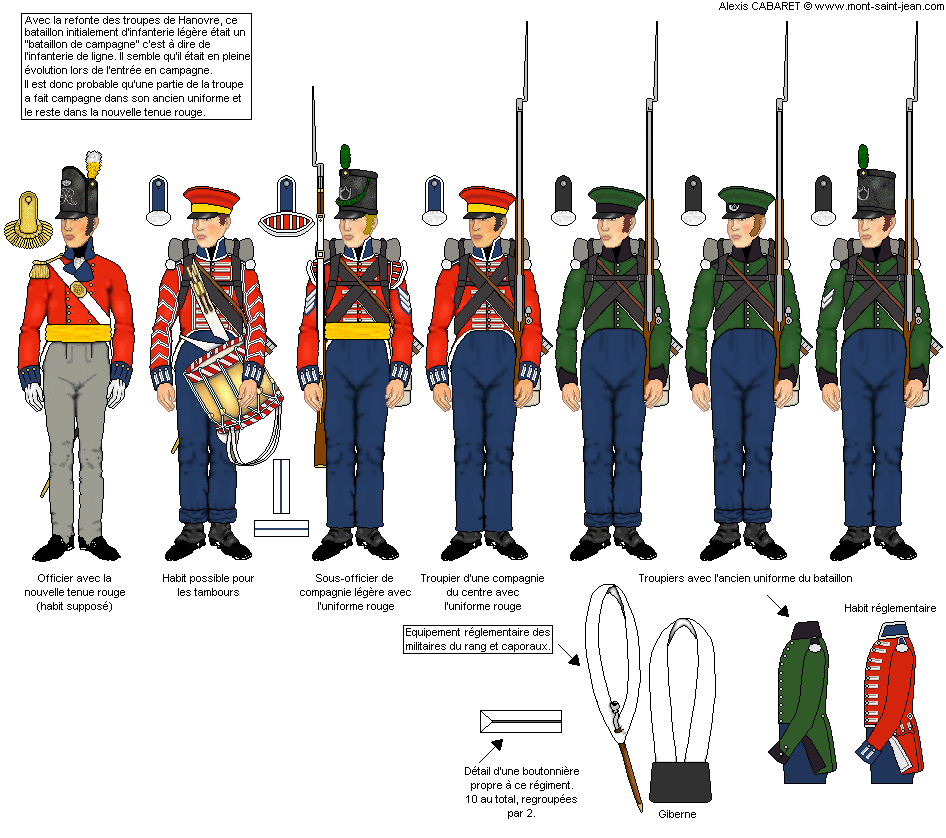 (DOC) Hannover in the Napoleonic Wars 1813-15 - DOKUMEN.TIPS