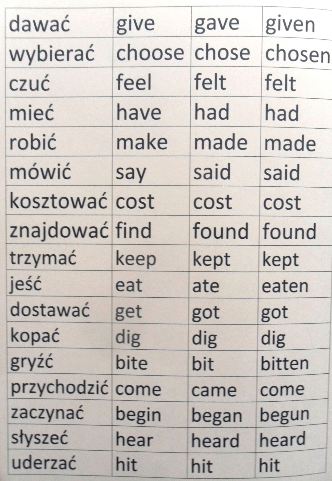 Blog dla nauczycieli i lektorów języka angielskiego.: października 2015