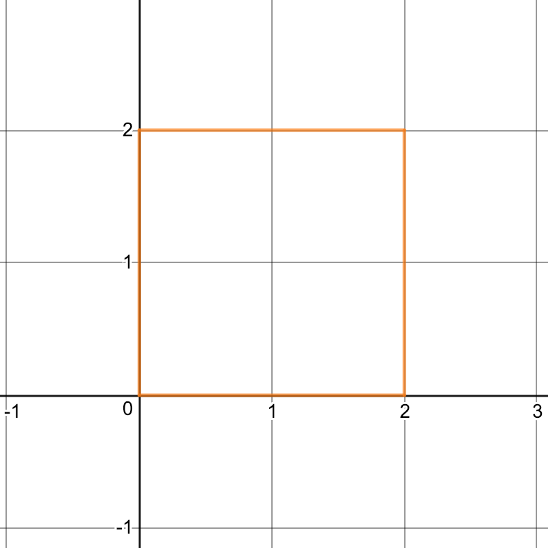 Fact-orials: Perimeter and Area