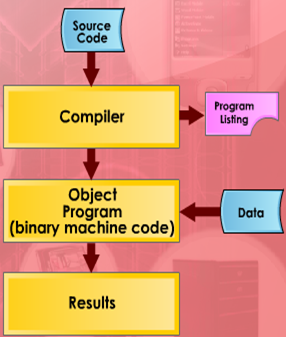 TRANSLATOR ~ ICT SPM - Blog Cikgu Hisham