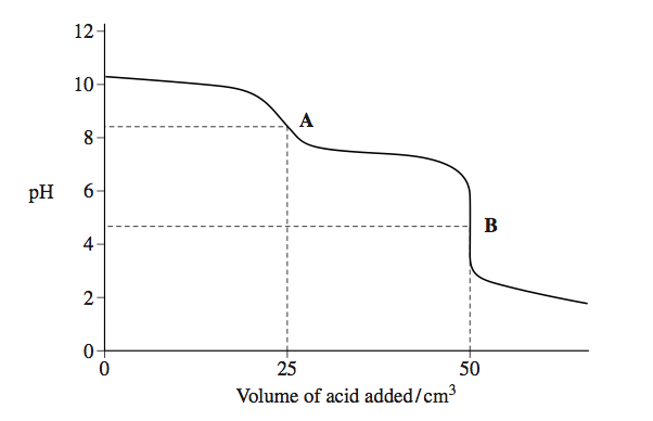 SATgamSAT: A2 Chemistry AQA Nelson Thornes Answers for examination ...