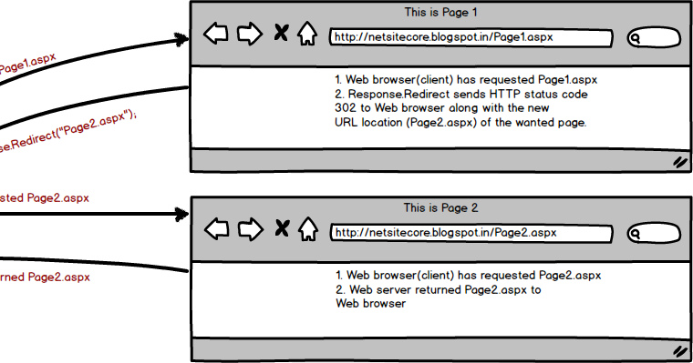 Difference between Response.Redirect and Server.Transfer in ASP.NET ...