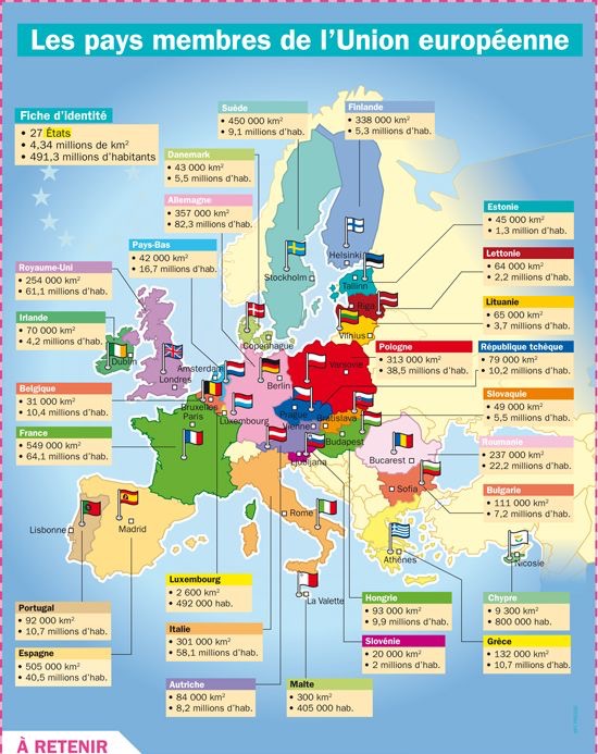Les Pays Membres de l'Union Européenne - Encyclopédie Globale™