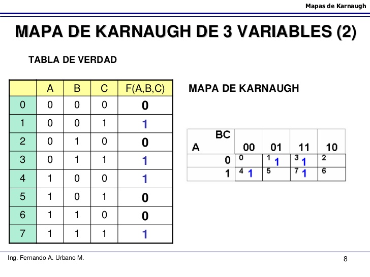 MAPA DE KARNAUGH