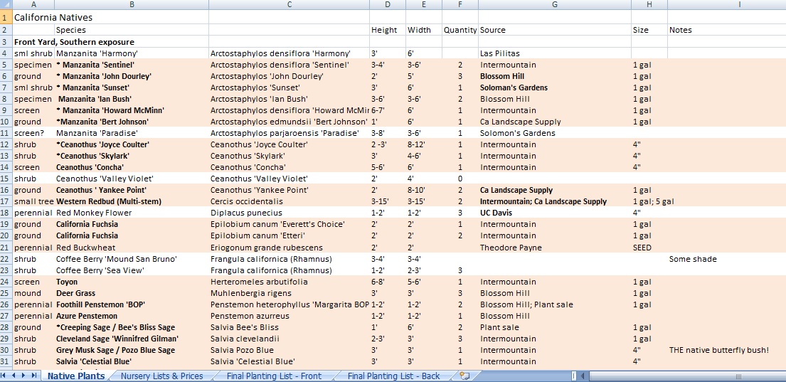 Designing a Native Garden, Part V: Put Your Design on Paper and Create ...