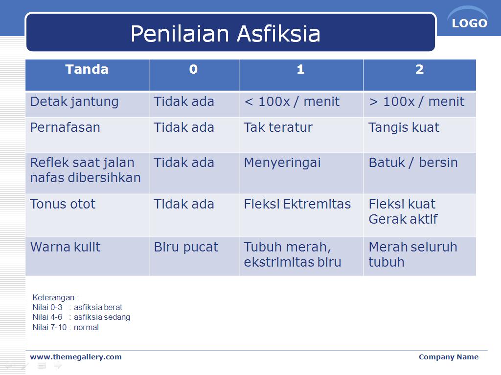 Power point KU: Asfiksia Neonatorum