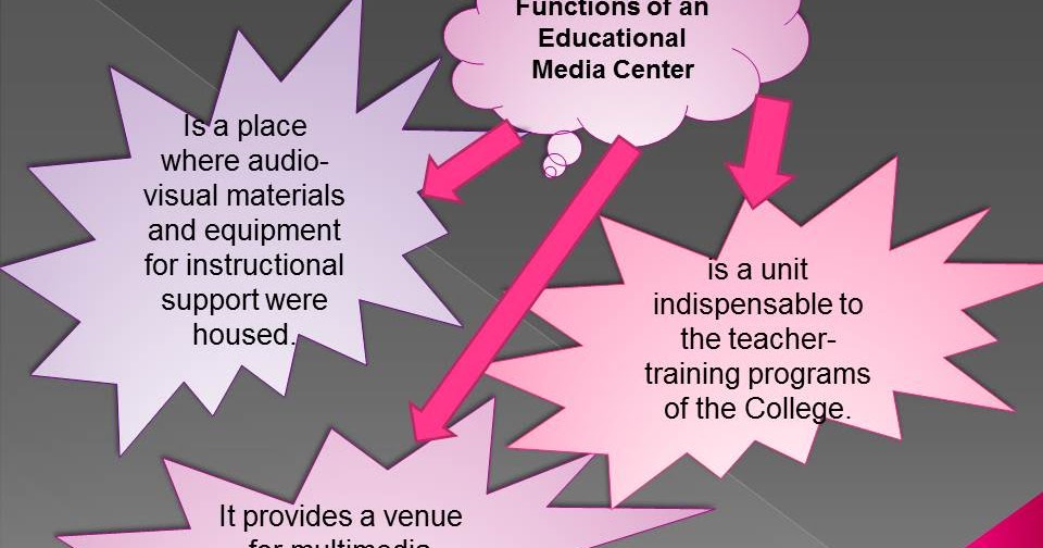 Education Technology 1: LESSON 18: ROLES AND FUNCTION OF AN EDUCATIONAL ...