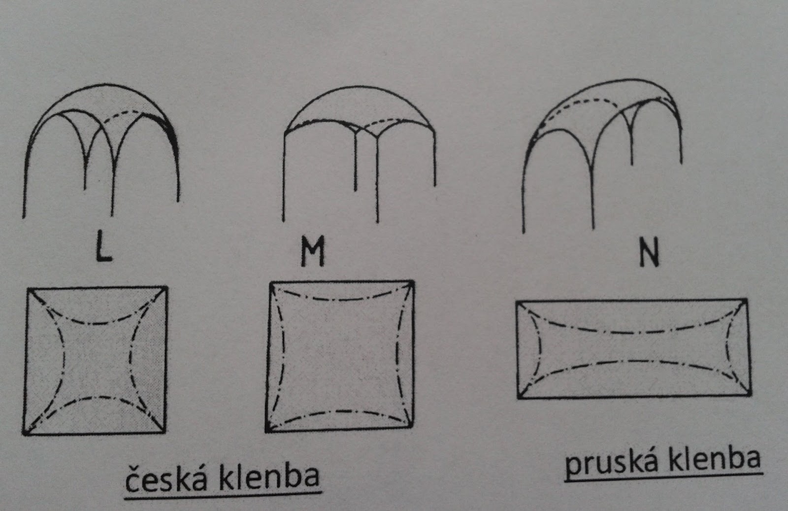 Barokní architektura | Architektonické styly
