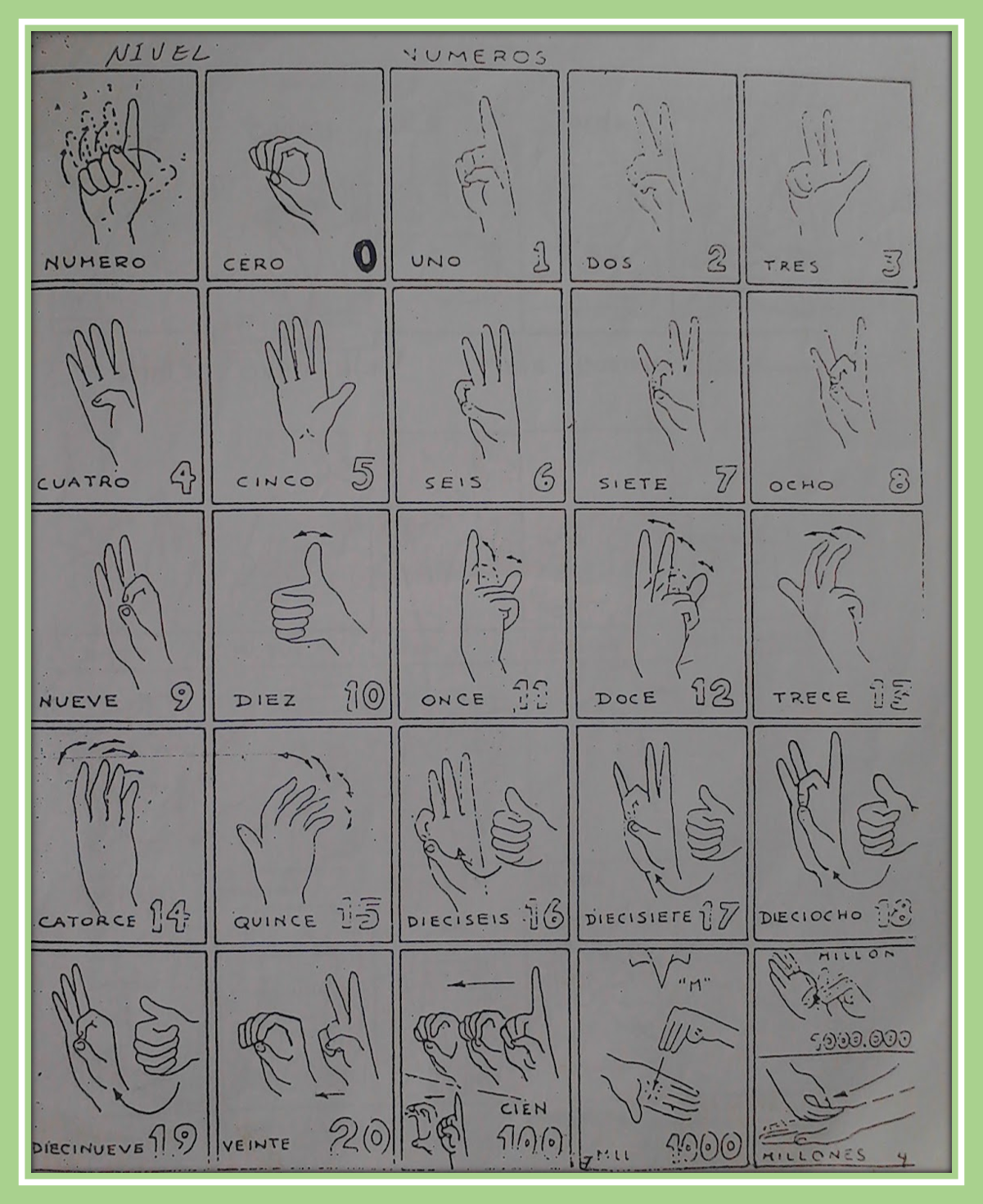 Biblioteca: LENGUAJE DE SEÑAS