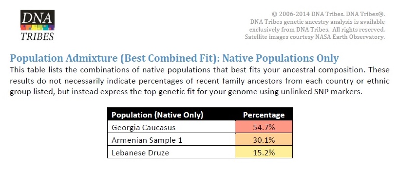 Bir Laz'in Genetik Testleriyle Maratonu