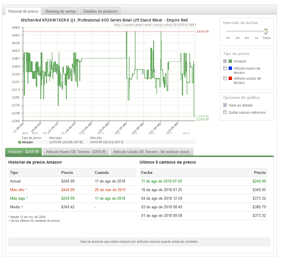 Cómo comprar en Amazon al menor precio - Herramientas