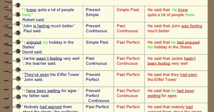 English tenth 1002 : Reported Speech