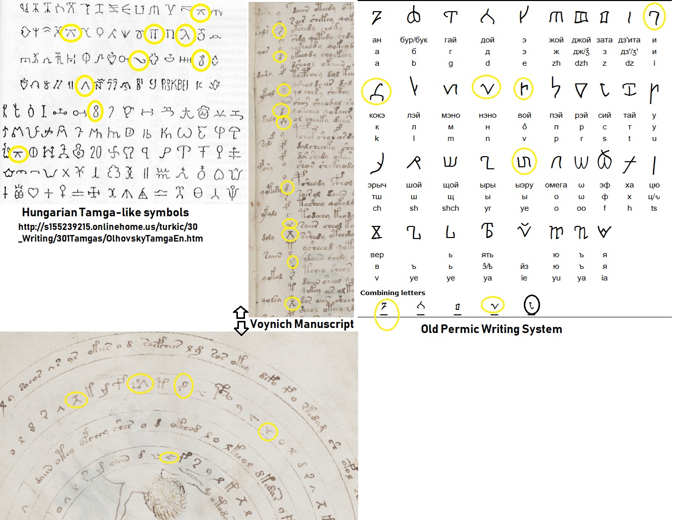 Unlocking the Voynich Manuscript